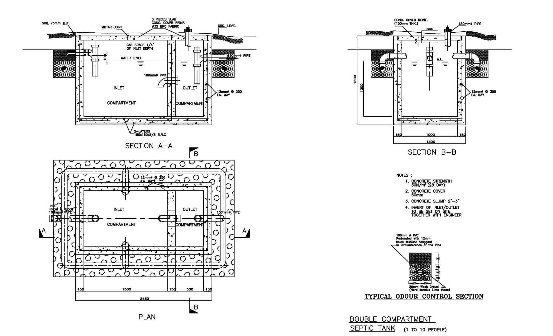 Anaerobic Septic Tank | Samaan Grove Community Association